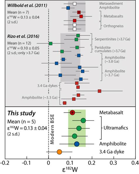 The 182 W Isotope Composition Of Mafic And Ultramafic Rocks From The Download Scientific