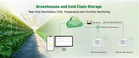 Temperature Data Loggerwireless Data Loggerreal Time Temperature Monitoringfreshliance