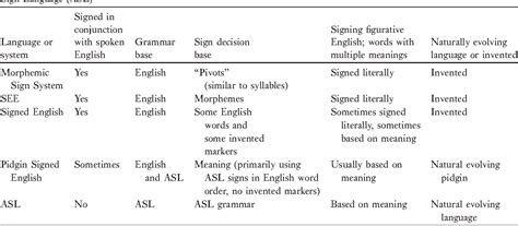 Table 1 From The Importance Of Morphemic Awareness To Reading