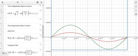 1d Infinite Potential Well In Desmos Rdesmos