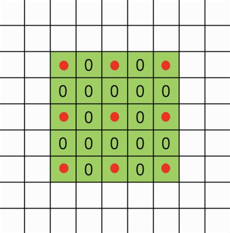 百面深度学习：卷积神经网络 烈烈风中、的博客