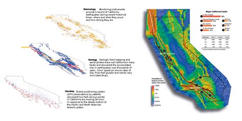 Ucsb Science Line