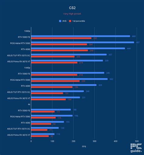 Rx 9070 Xt Vs Rtx 4080 Super Spec And Performance Comparison Which One Comes Out On Top Pc