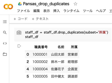 Pandasデータフレームで重複しているデータを削除 Pyhooパイフー