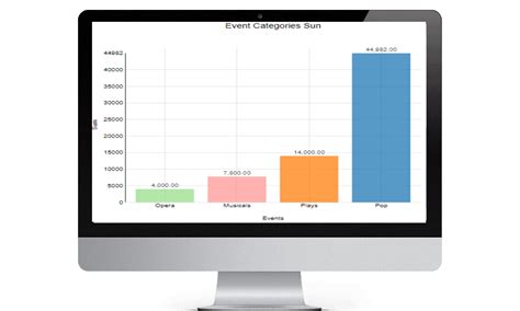 Mysql Workbench Redshift Netkeep