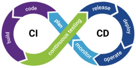 Ci Cd全流程搭建 知乎