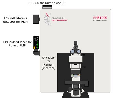 Rms1000 Confocal Raman Microscope Setup Used For Raman Spectral Pl