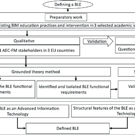 Adaptive Structuration Theory Ast Framework Desanctis And Poole