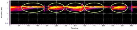 Whistle Sound Spectogram 3 Download Scientific Diagram