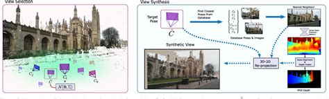 Figure 1 From Reassessing The Limitations Of Cnn Methods For Camera