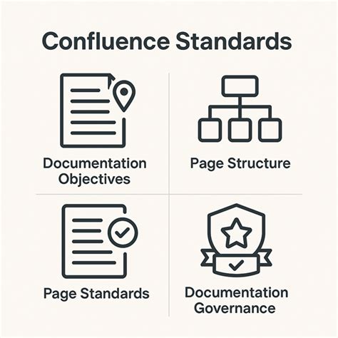 Confluence Standards In Data Engineering By Agha Mustafa Ali Khan Qizilbash Data Engineering