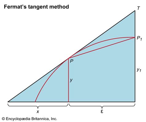 Mathematics Analytic Geometry Coordinates Equations Britannica