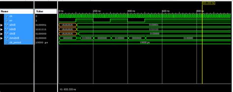 VHDL For Loop Always Give Me The Same Value Stack Overflow