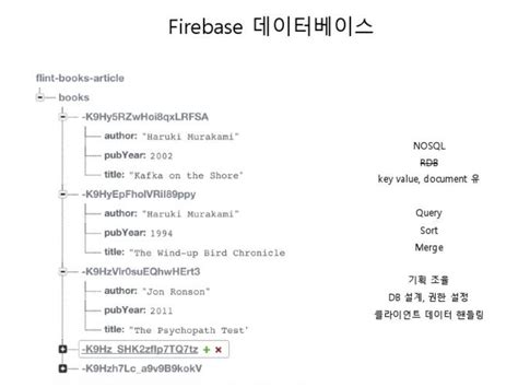 Reason To Delete Firebase