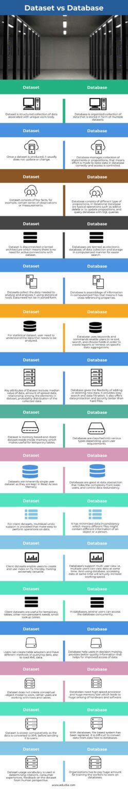 Dataset Vs Database Learn The Difference Between Dataset Vs Database