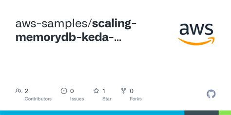 GitHub Aws Samples Scaling Memorydb Keda Kubernetes