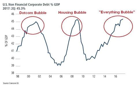 More Bubble Signs Jesse Colombo