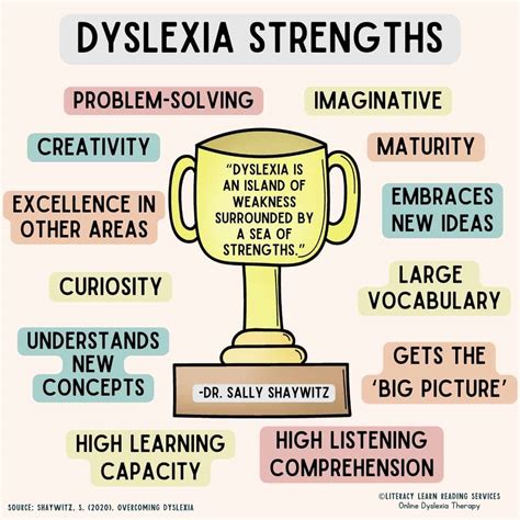 Hidden Dyslexia Symptoms The Dyslexia Iceberg Literacy Learn