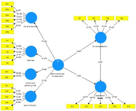 Source Data Primer 2019 Download Scientific Diagram