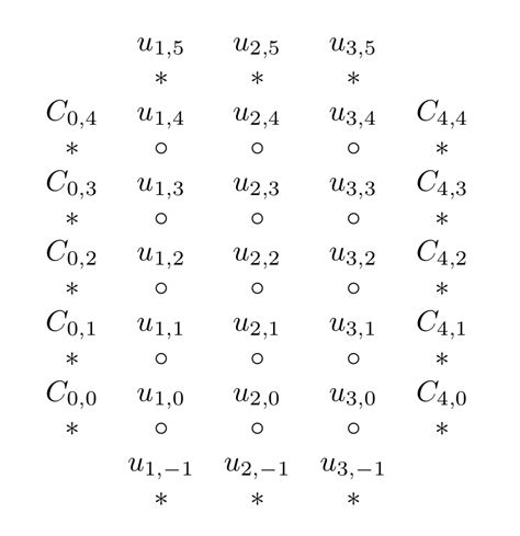 Tikz Pgf How To Draw A Grid Of Node Points With Labels Above TeX LaTeX Stack Exchange