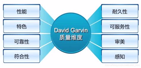 软件工程学习笔记《一》什么是软件工程 为什么内存缓冲区选择2048 csdn博客