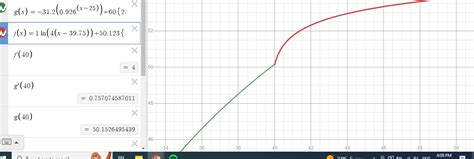 Im Trying To Make A Ln Function Thats Differentiable To Gx At X40