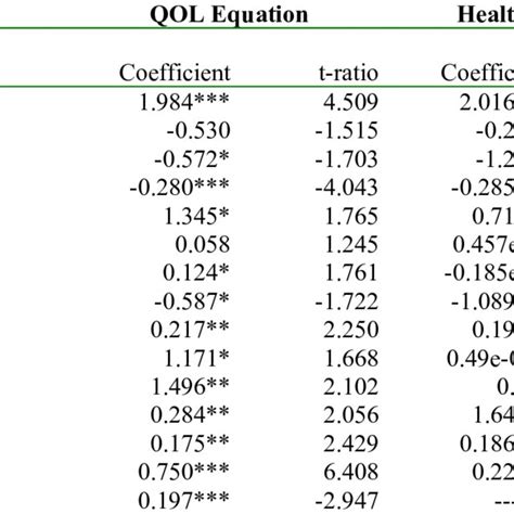 Ordered Probit Maximum Likelihood Estimation Structural Form Equations