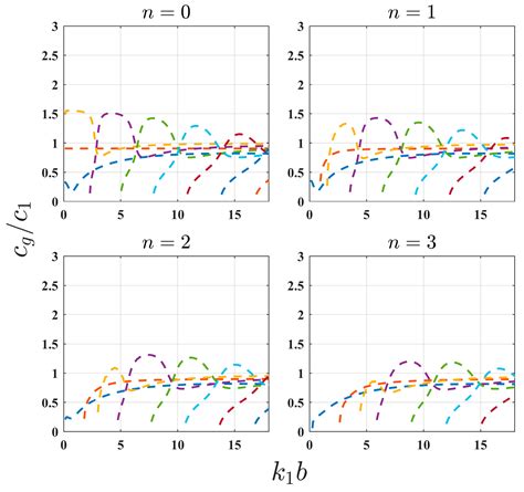 Applied Sciences Free Full Text A Spectral Method Algorithm For Modeling The Dispersion Of