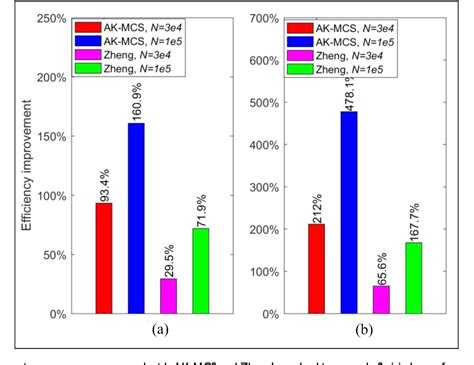 Figure 12 From An Adaptive Kriging Based Structural Reliability