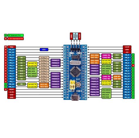 Revised Stm32 Blue Pill Pinout Diagram Arduino Like Boards Teknologi