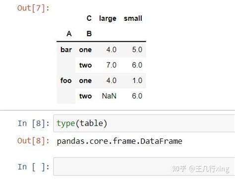 Python pandas数据透视表多层索引与画图详解
