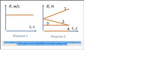 На рисунке 1 представлен график изменения скорости тела с течением времени Какой из