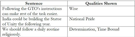 Ssb Interview Wat Practice Exercise Part 2