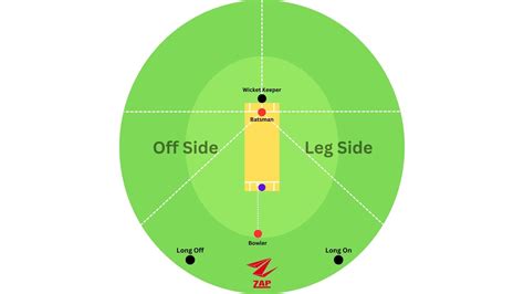 Cricket Fielding Positions A Tactical Guide Zap Explains Zap Cricket