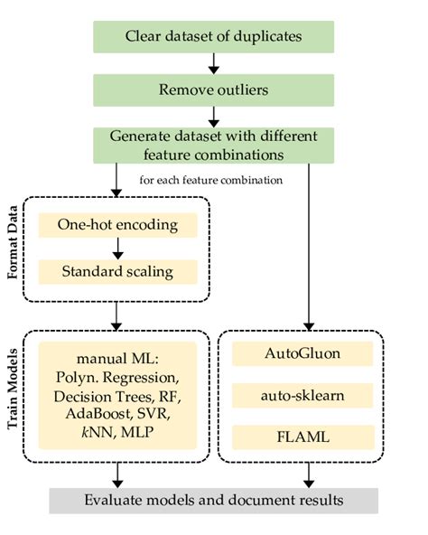 The Case Study Pipeline Illustrates The Steps Of The Data Processing