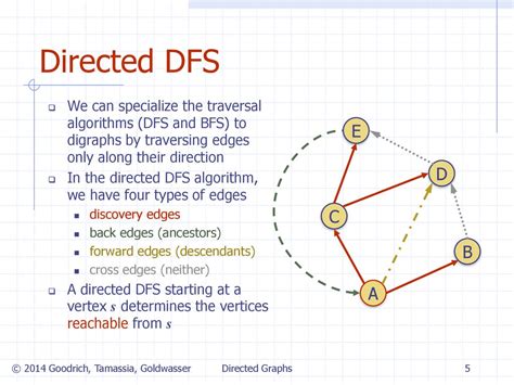 Directed Graphs Directed Graphs Directed Graphs 223 12 Am Bos Ppt Download