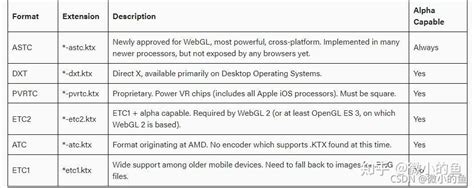 纹理优化三 Ktx纹理压缩 知乎