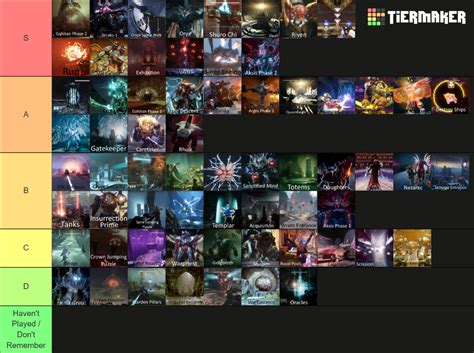 Destiny All Raid Encounters Tier List Community Rankings Tiermaker
