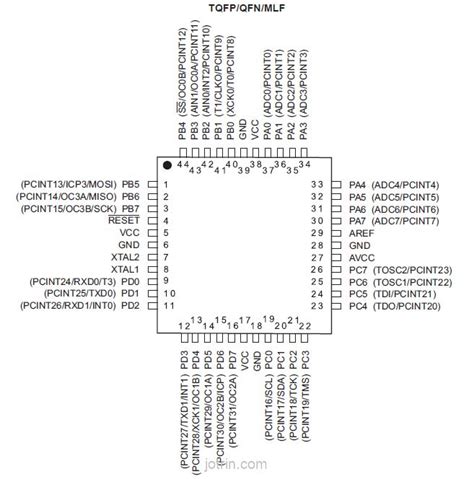 atmega1284p au microchip embedded processors and controllers jotrin electronics