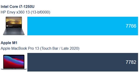 Intel Core i7 1250U vs Apple M1 Bonne autonomie du côté dApple