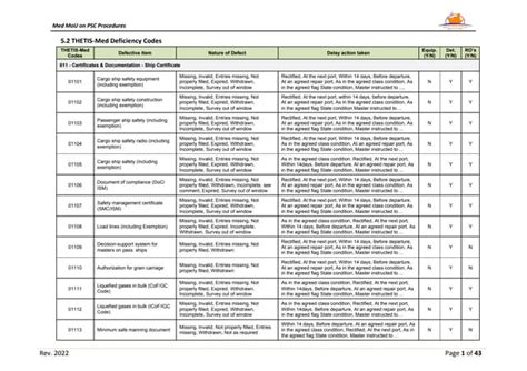 Med Psc Deficiency Code To Learn For Mariner Pdf