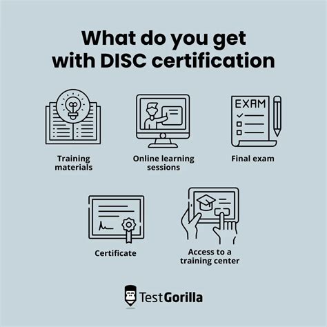 Disc Assessment Certification Whats Included Testgorilla
