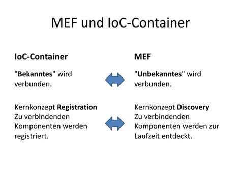 PPT Managed Extensibility Framework MEF Bonn To Code PowerPoint Presentation ID