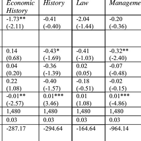 Impact Of Explanatory Variables In The Different Fields Probit Download Scientific Diagram