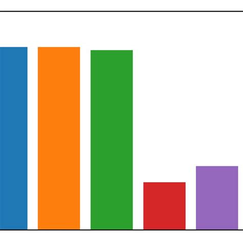 classifier performance classifier performance for the total test