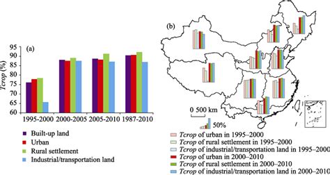 Spatio Temporal Pattern Of Tcrop The Percentage Of Traditional