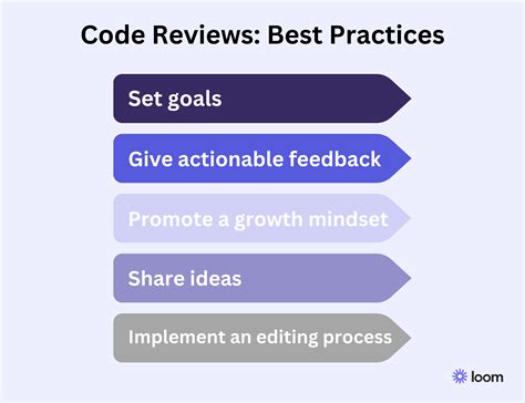 Code Review Best Practices: Increase Code Quality With Video | Loom Blog