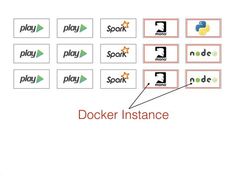 Mesos Docker PPT