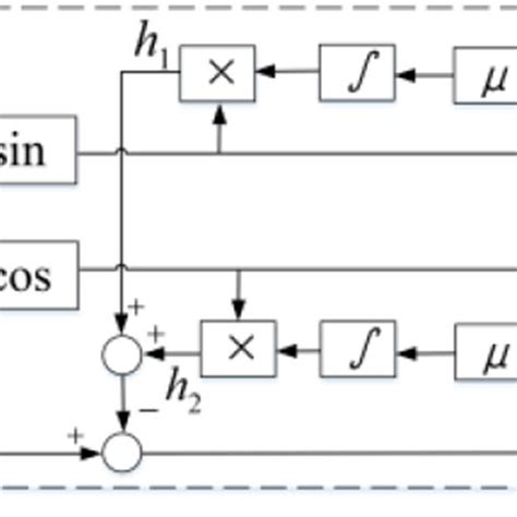 Matlab Script To Calculate Back Emf And Torque Constant For The Bldc
