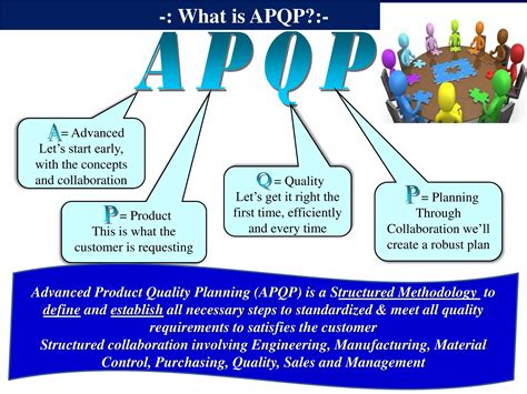 Advanced Product Quality Planning Presentation PDF Business Business And Finance
